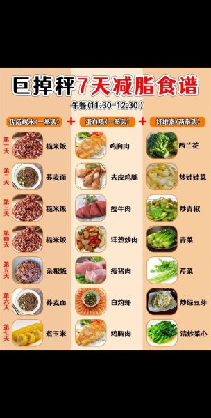 健身减脂增肌食谱大全_如何科学搭配三餐-第2张图片-山城妙识 健身减脂增肌食谱大全_如何科学搭配三餐-第2张图片-山城妙识