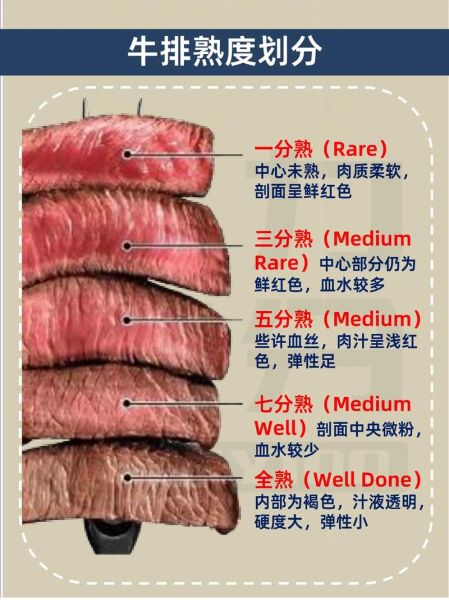 西餐牛排怎么吃_牛排熟度怎么选-第2张图片-山城妙识 西餐牛排怎么吃_牛排熟度怎么选-第2张图片-山城妙识