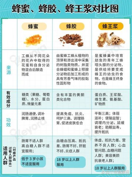 蜂王浆的作用和功效_蜂王浆的正确服用方法-第2张图片-山城妙识 蜂王浆的作用和功效_蜂王浆的正确服用方法-第2张图片-山城妙识