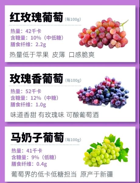 葡萄的热量是多少_减肥能吃葡萄吗-第3张图片-山城妙识 葡萄的热量是多少_减肥能吃葡萄吗-第3张图片-山城妙识