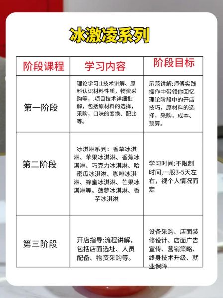冰淇淋培训班哪里有_学费一般多少钱-第1张图片-山城妙识 冰淇淋培训班哪里有_学费一般多少钱-第1张图片-山城妙识