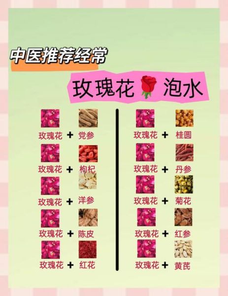 玫瑰花泡水最佳搭配_玫瑰花和什么一起泡最好-第2张图片-山城妙识 玫瑰花泡水最佳搭配_玫瑰花和什么一起泡最好-第2张图片-山城妙识