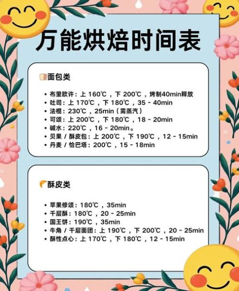 新手烤饼干用什么烤箱_烤饼干温度时间怎么设置-第1张图片-山城妙识 新手烤饼干用什么烤箱_烤饼干温度时间怎么设置-第1张图片-山城妙识