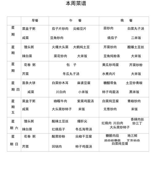 单位食堂菜谱有哪些_如何搭配更营养-第2张图片-山城妙识