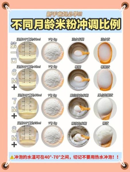 婴儿米粉怎么吃才是正确_第一次添加米粉注意事项-第3张图片-山城妙识 婴儿米粉怎么吃才是正确_第一次添加米粉注意事项-第3张图片-山城妙识
