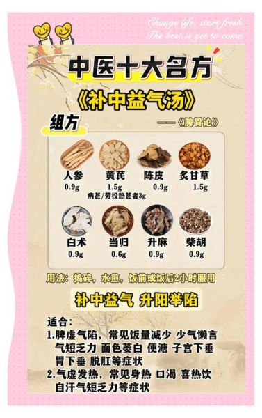 补中益气汤适合哪些症状_补中益气汤医案解析-第2张图片-山城妙识 补中益气汤适合哪些症状_补中益气汤医案解析-第2张图片-山城妙识