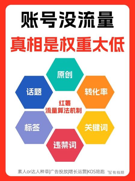 如何提升网站权重_网站权重提升方法-第3张图片-山城妙识 如何提升网站权重_网站权重提升方法-第3张图片-山城妙识