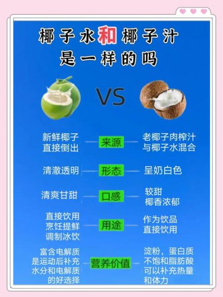 椰子汁的功效与作用_椰子汁的禁忌人群有哪些-第1张图片-山城妙识