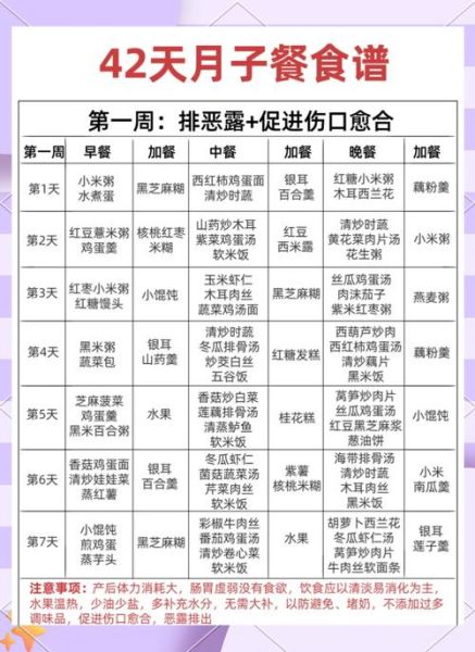 坐月子可以吃什么_月子餐食谱推荐-第3张图片-山城妙识 坐月子可以吃什么_月子餐食谱推荐-第3张图片-山城妙识