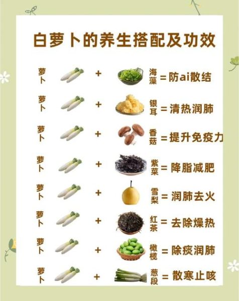 白萝卜加什么治便秘_白萝卜加一物通便最快-第2张图片-山城妙识