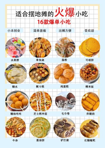 最赚钱的小吃有哪些_2024摆摊必火项目-第3张图片-山城妙识 最赚钱的小吃有哪些_2024摆摊必火项目-第3张图片-山城妙识