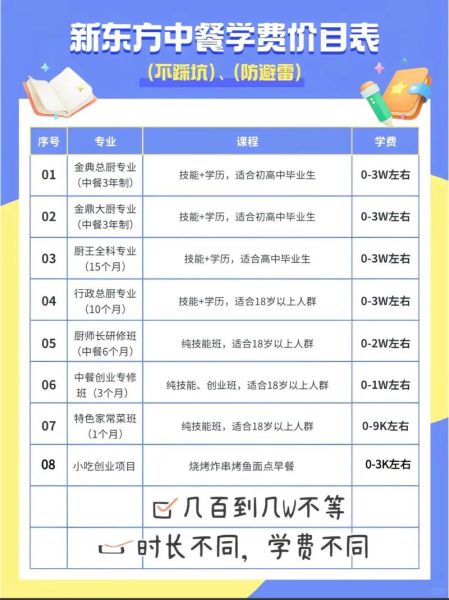 新东方烹饪学校招生要求_学费多少钱-第1张图片-山城妙识 新东方烹饪学校招生要求_学费多少钱-第1张图片-山城妙识