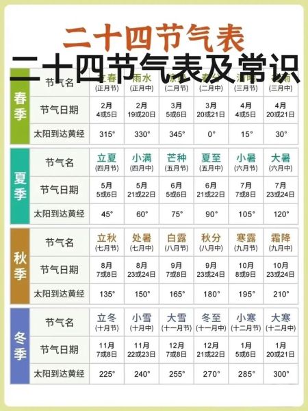 24节气分别是什么_24节气含义详解-第3张图片-山城妙识