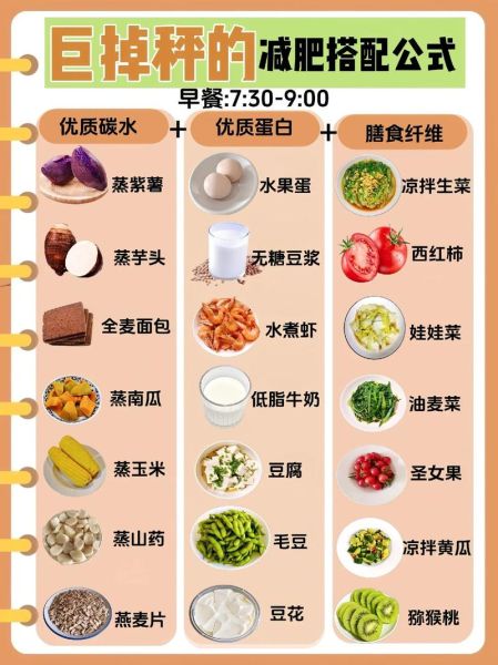 减肥吃什么菜谱_一周减脂餐怎么搭配-第2张图片-山城妙识 减肥吃什么菜谱_一周减脂餐怎么搭配-第2张图片-山城妙识