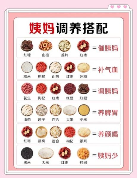 来例假吃什么最好_经期饮食推荐-第2张图片-山城妙识 来例假吃什么最好_经期饮食推荐-第2张图片-山城妙识