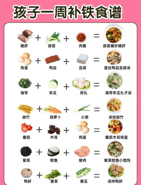 婴儿补铁的食物有哪些_缺铁吃什么好-第1张图片-山城妙识 婴儿补铁的食物有哪些_缺铁吃什么好-第1张图片-山城妙识