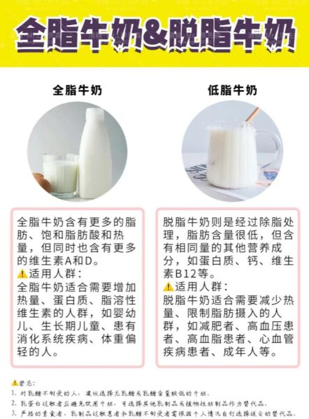 什么牛奶减肥效果好_脱脂还是低脂-第1张图片-山城妙识 什么牛奶减肥效果好_脱脂还是低脂-第1张图片-山城妙识