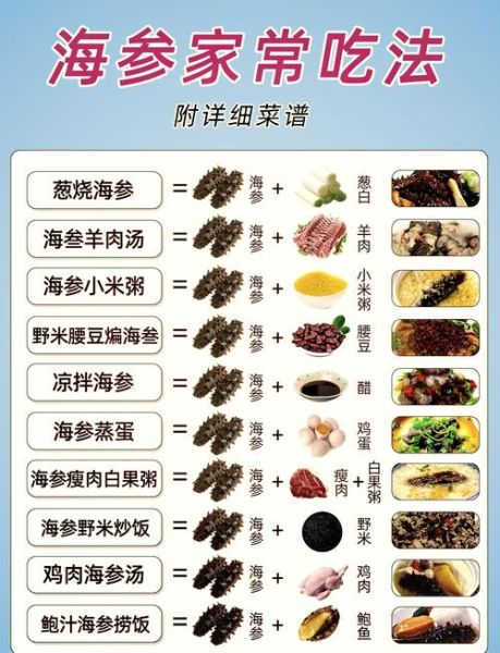 爆炒海参怎么做_海参焯水多久才嫩-第2张图片-山城妙识 爆炒海参怎么做_海参焯水多久才嫩-第2张图片-山城妙识