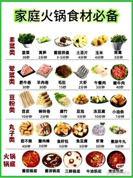 火锅食材怎么选_火锅必点菜品有哪些-第2张图片-山城妙识 火锅食材怎么选_火锅必点菜品有哪些-第2张图片-山城妙识