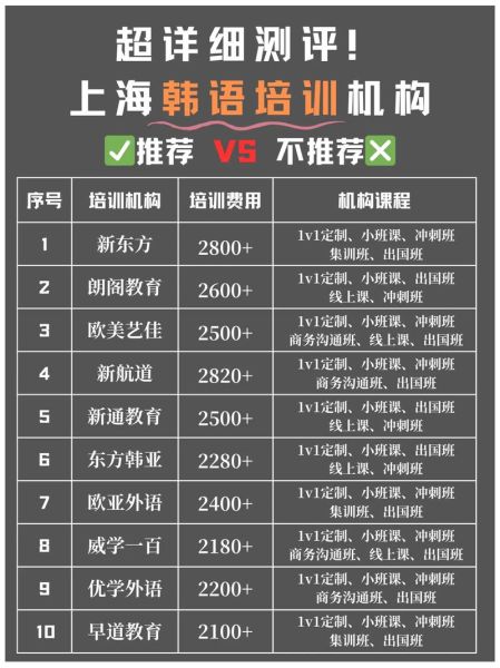 学韩国料理去哪里学_韩国料理培训班哪家好-第3张图片-山城妙识