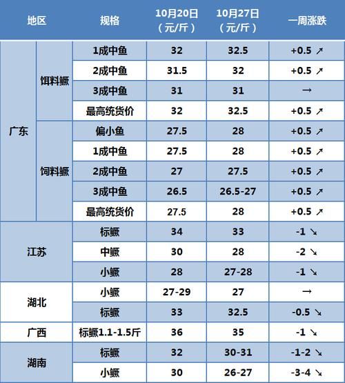 鳜鱼价格一斤多少钱_鳜鱼多少钱一斤2024-第1张图片-山城妙识