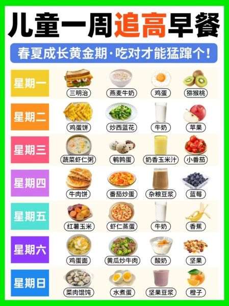小孩长高吃什么_儿童营养食谱一周搭配-第3张图片-山城妙识 小孩长高吃什么_儿童营养食谱一周搭配-第3张图片-山城妙识