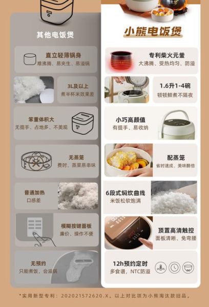 电饭煲煮粥功能怎么用_煮粥需要多长时间-第1张图片-山城妙识 电饭煲煮粥功能怎么用_煮粥需要多长时间-第1张图片-山城妙识