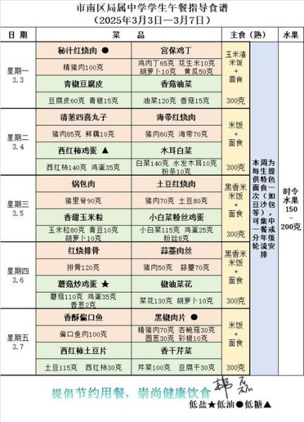 中学生午餐吃什么_如何搭配一周营养菜谱-第1张图片-山城妙识 中学生午餐吃什么_如何搭配一周营养菜谱-第1张图片-山城妙识