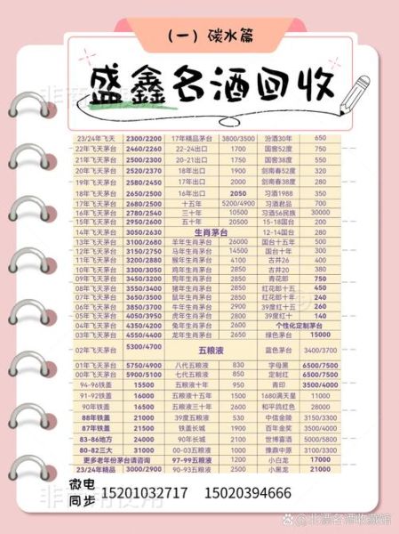 八大名酒老酒回收价格_哪些年份最值钱-第3张图片-山城妙识 八大名酒老酒回收价格_哪些年份最值钱-第3张图片-山城妙识