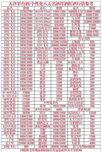 八大名酒老酒回收价格_哪些年份最值钱-第2张图片-山城妙识 八大名酒老酒回收价格_哪些年份最值钱-第2张图片-山城妙识