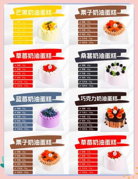 蛋糕用什么材料_如何挑选低糖替代品-第3张图片-山城妙识 蛋糕用什么材料_如何挑选低糖替代品-第3张图片-山城妙识