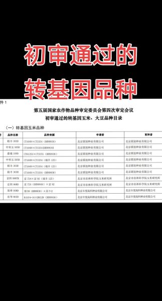 崔永元转基因食品名单_有哪些品牌-第1张图片-山城妙识 崔永元转基因食品名单_有哪些品牌-第1张图片-山城妙识