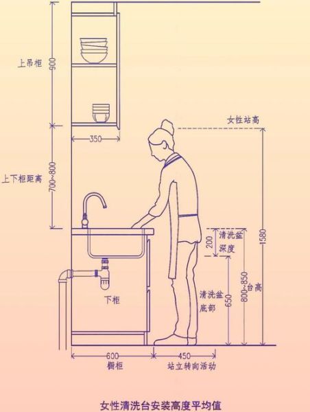 厨房橱柜尺寸标准是多少_橱柜高度怎么选-第1张图片-山城妙识 厨房橱柜尺寸标准是多少_橱柜高度怎么选-第1张图片-山城妙识