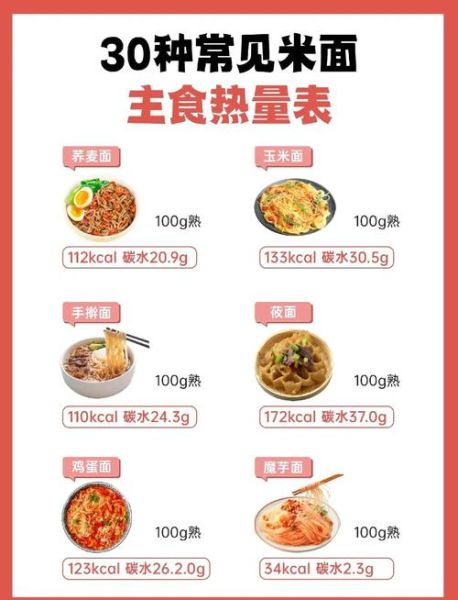 水煮面条的热量是多少_减肥能吃吗-第2张图片-山城妙识
