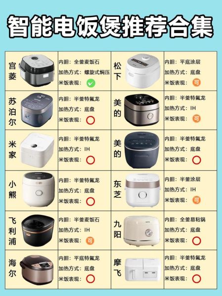 电饭煲哪个牌子的好_家用电饭煲怎么选-第1张图片-山城妙识 电饭煲哪个牌子的好_家用电饭煲怎么选-第1张图片-山城妙识