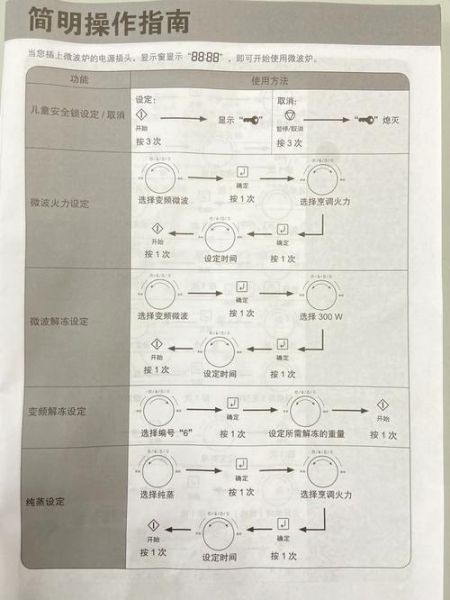 微波炉怎么正确使用_微波炉使用说明书解读-第1张图片-山城妙识 微波炉怎么正确使用_微波炉使用说明书解读-第1张图片-山城妙识