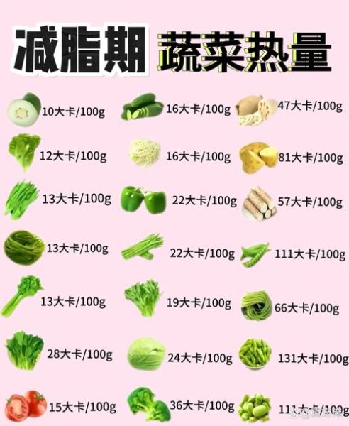 什么蔬菜减脂肪最快_减脂蔬菜排行榜-第1张图片-山城妙识