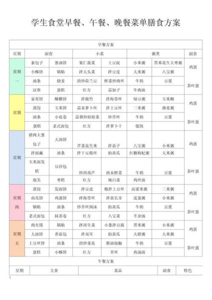 学校食堂菜谱有哪些_如何搭配更营养-第1张图片-山城妙识 学校食堂菜谱有哪些_如何搭配更营养-第1张图片-山城妙识
