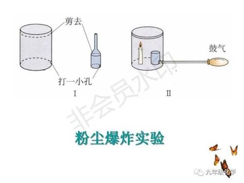 面粉爆炸是化学爆炸吗_粉尘爆炸原理-第2张图片-山城妙识 面粉爆炸是化学爆炸吗_粉尘爆炸原理-第2张图片-山城妙识