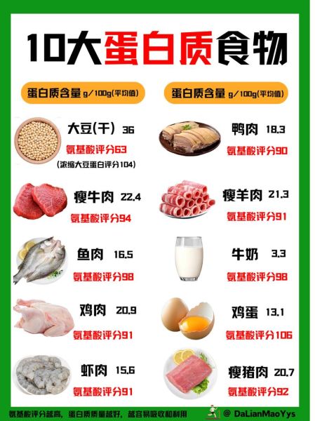 高蛋白食物有哪些_健身怎么吃蛋白最高效-第1张图片-山城妙识