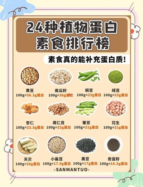 素食养生食谱大全_如何搭配营养均衡-第2张图片-山城妙识 素食养生食谱大全_如何搭配营养均衡-第2张图片-山城妙识