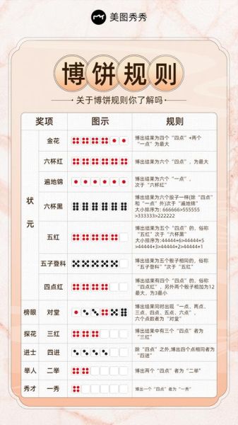 博饼游戏规则_博饼游戏怎么玩-第2张图片-山城妙识