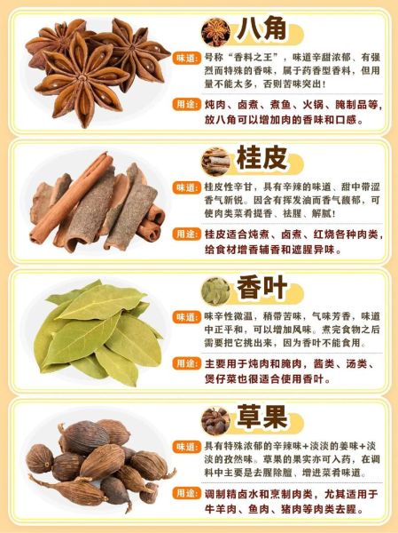 调味品大全_哪些调料最常用-第2张图片-山城妙识 调味品大全_哪些调料最常用-第2张图片-山城妙识