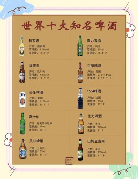啤酒度数排行_哪种啤酒度数最高-第2张图片-山城妙识 啤酒度数排行_哪种啤酒度数最高-第2张图片-山城妙识