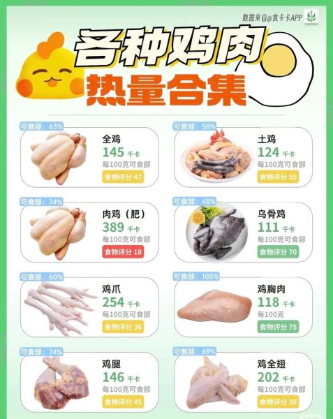 鸡肉热量高吗_减肥能吃鸡肉吗-第1张图片-山城妙识