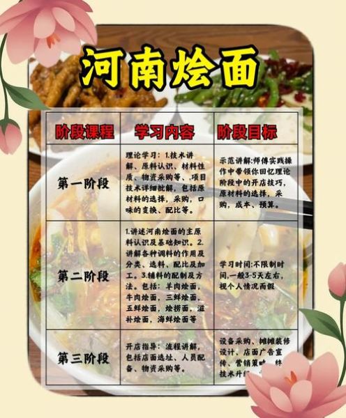 河南烩面怎么做_河南烩面配方比例-第1张图片-山城妙识