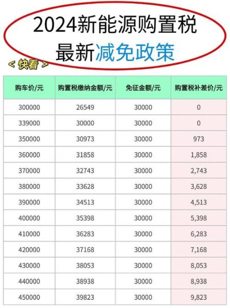 小排量车购置税怎么算_2024年最新税率是多少-第1张图片-山城妙识