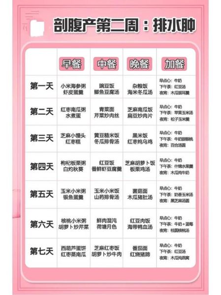 剖腹产坐月子吃什么好_剖腹产月子餐30天食谱-第1张图片-山城妙识 剖腹产坐月子吃什么好_剖腹产月子餐30天食谱-第1张图片-山城妙识