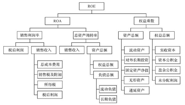 总资产报酬率计算公式_如何提高ROA指标-第3张图片-山城妙识 总资产报酬率计算公式_如何提高ROA指标-第3张图片-山城妙识