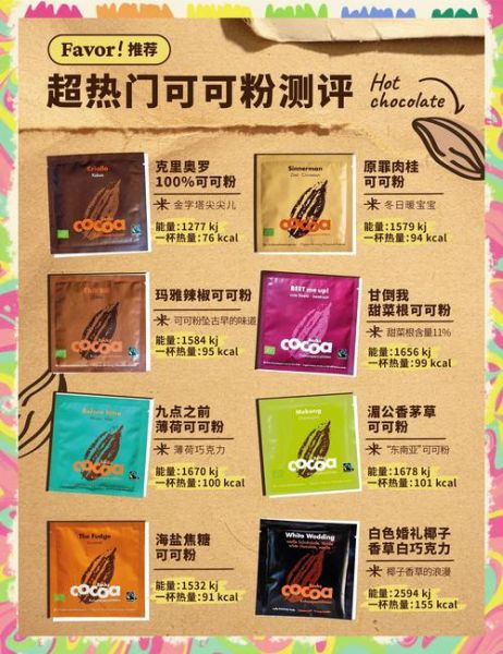 可可粉多少钱一斤_可可粉价格为什么差别这么大-第2张图片-山城妙识